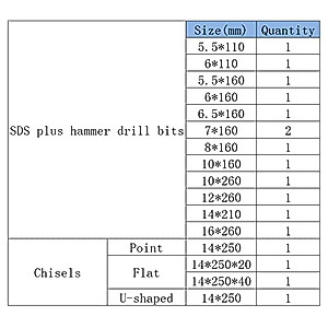 17pcs Rotary Hammer SDS Plus Drill Bits & Chisel Set, SDS Plus Concrete Masonry Drill Bit Set with Storage Carrying Case