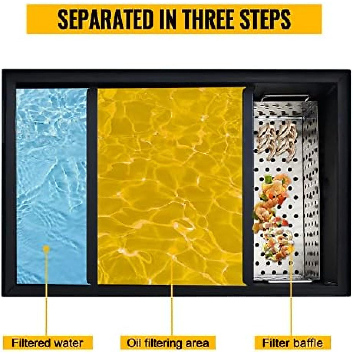 Commercial Grease Trap Interceptor for Restaurant Under Sink Kitchen 4.6 GPM Waste Water Oil-Water Separator, for Restaurant Canteen Home Kitchen,40 LB,Black