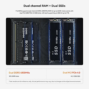 Beelink Mini PC SER6 6900HX AMD Ryzen 9 Processor(8C/16T, up to 4.9GHz) 32GB DDR5 1TB SSD Radeon 680M Graphics Micro Computer, HDMI 2.1/USB4/WiFi6/BT 5.2, Home&Office Mini Desktop Computers