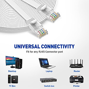 UDATON Cat 6 Ethernet Cable 100 Ft, High Speed Flat Ethernet Cable 100ft, Rj45 Internet Computer LAN Cable, Cat 6 Long Ethernet Cable for PS4,Box,Gaming Switch-White(Free Cable Clips and Straps)