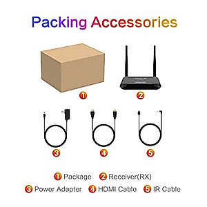 Wireless HDMI Receiver, Suitable for PAKITE Wireless HDMI Extender Model 850, Support Video Audio from Laptop, PC, Phone to HDTV Projector for Home Theater, Conferences, Up Support 1TX to 4RX