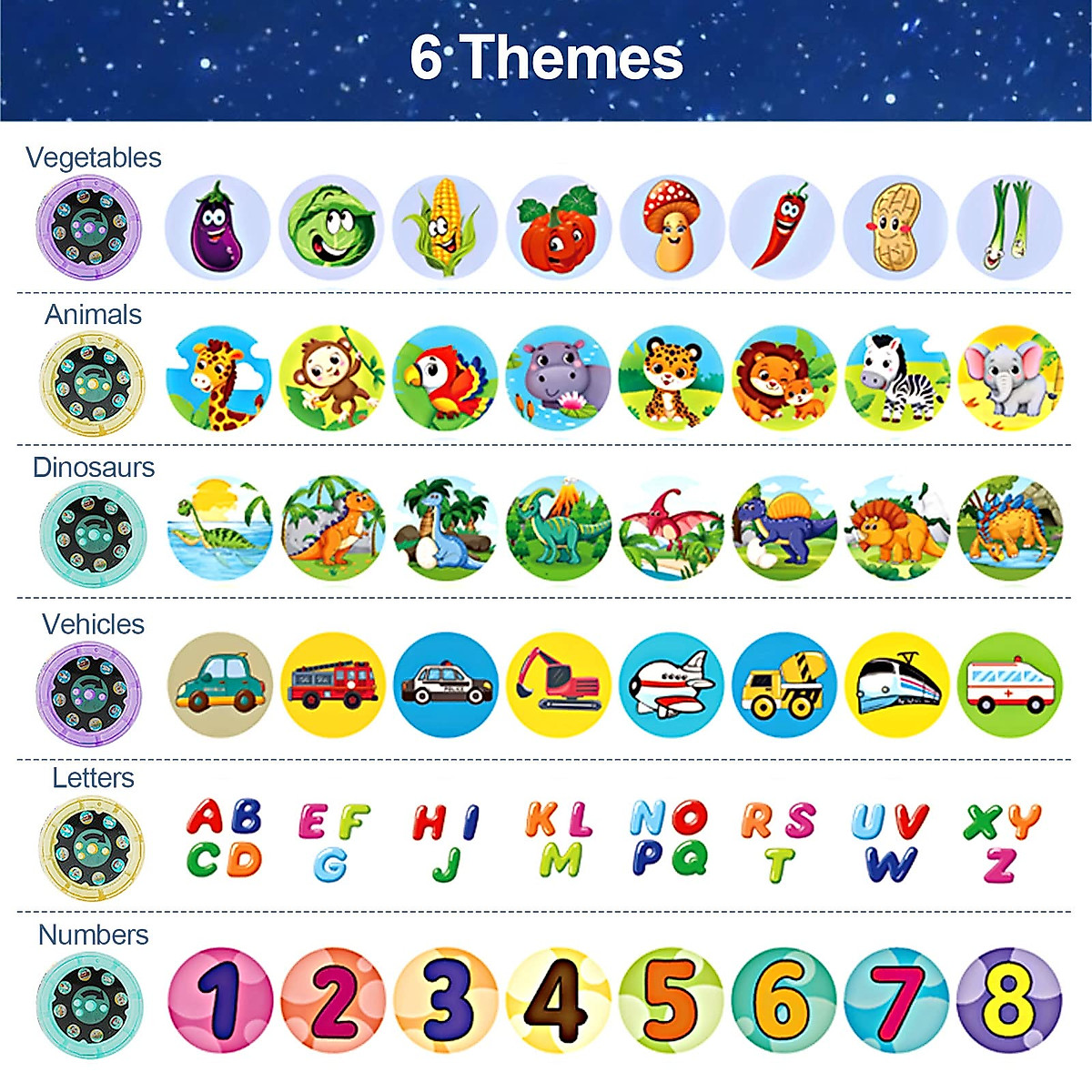 Kids Flashlight Color Projector with 48 Patterns , Include Dinosaurs, Vehicles, Animals, 26 Letter Educational Learning Projector Toys for Girls Boys Cognition Bedtime Education