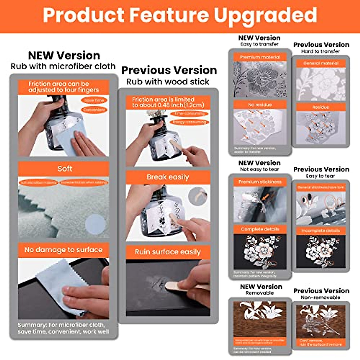 Rub on Transfers for Crafts, 5 Sheets Furniture Transfers and Craft Decals, Flowers Home Decoration Transfers for Crafts, Wood, Glass, Plastic, Metal, Ceramic, 4.5'' x11.8''