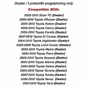 KeylessOption 4 Item Bundle 2 Key Fobs Keyless Entry Remotes for HYQ12BBX Plus 2 Uncut Ignition Keys