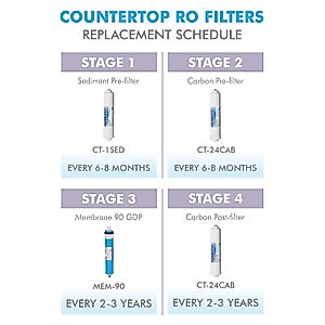 APEC Water Systems CT-24CAB US MADE 10"" Inline Carbon Pre-Filter with 1/4"" Quick Connect For ULTIMATE Series Countertop Reverse Osmosis Water Filter System"