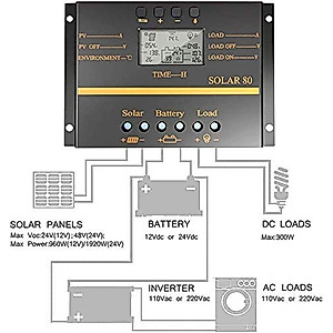 Y&H 80A Solar Charge Controller 12V 24V LCD Display USB Output Solar Panel Controller Multip Circuit Protection Solar Charger Discharge Regulator for Lighting System,with Dark Activated Function