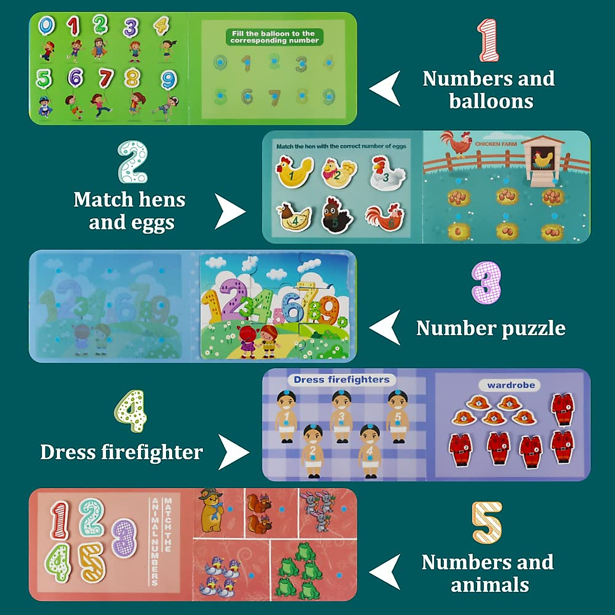 Quiet Book for Toddlers Montessori Activity Toys Busy Book Sensory Educational Preschool Learning Book for 3 4 5 6 Year Old Boys and Girls School Supplies(Numbers)