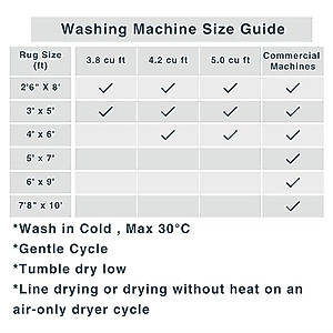 Vernal Machine Washable Non Slip Area Rug for Living Room, Bedroom, Dining Room Pet Friendly High Traffic Non-Shedding Rugs Milagros Persian Collection Carpets 5 X 7 Feet Dark Blue/Beige