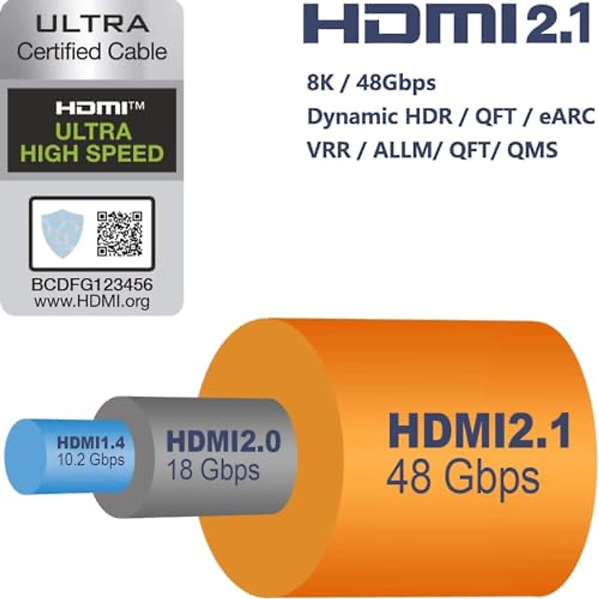 RUIPRO 8K HDMI Ultra High Speed Certified Cable 10 Feet 48Gbps 8K60Hz 4K120Hz Dynamic HDR eARC HDCP2.2/2.3 for RTX4080/4090/3080/3090, Xbox S/X, PS5/4, AVR, Projector, LG/Samsung/Sony TV