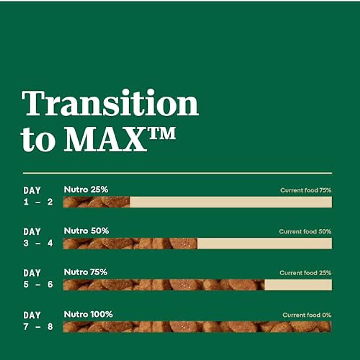 Nutro Max Adult Dry Dog Food with Farm-Raised Chicken, 36 lb. Bag