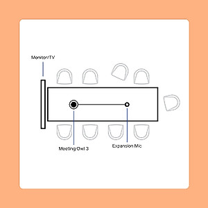 Owl Labs Expansion Mic for Meeting Owl 3 / Meeting Owl 4+: Extend Audio Reach in Larger Spaces by 8 feet (2.5 Meters) in The Direction of The mic., Gray