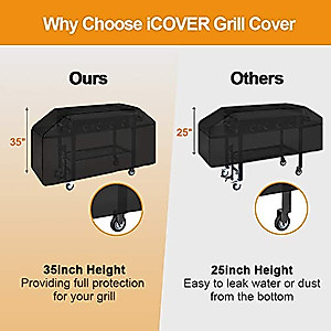 i COVER 36 inch Griddle Cover for Blackstone, 600D Heavy Duty Waterproof Canvas Flat Top Gas Grill Cover for Blackstone 36" Griddle Cooking Station 1554 1825 for Camp Chef 600 with Support Pole