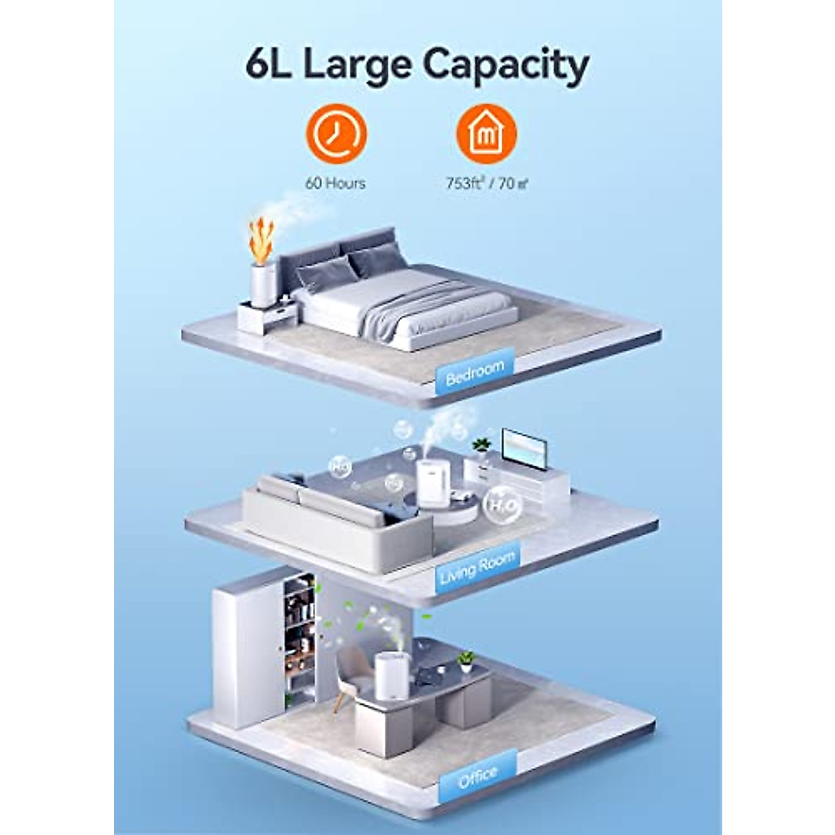 VAGKRI Humidifiers for Bedroom Large Room, 6L Top Fill Ultrasonic Warm & Cool Mist Humidifiers, Essential Oil Diffuser, Night Light, Sleep Mode, 12H Timer, 5 Mist Levels, Air Vaporizer Up to 60 Hours