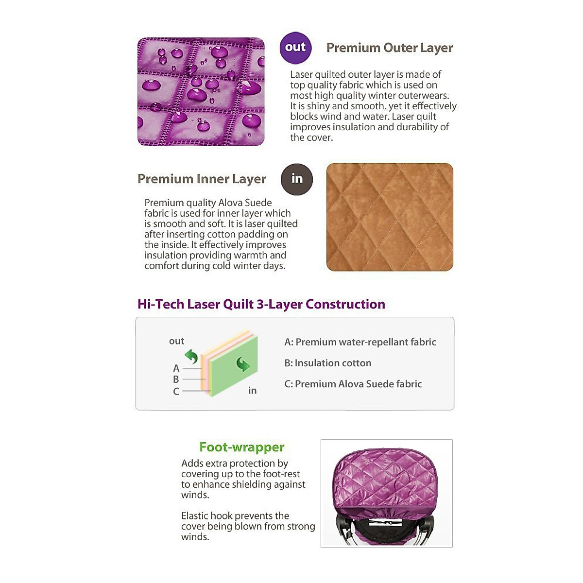 Manito Castle Alpha Stroller Weather Shield (Black)