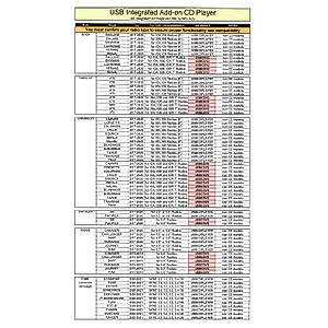 MITO AUTO OE Integrated Vehicle CD Player via USB Radio Connection (MIT-USBCDPLAYER) - (See User Guide Pdf for Vehicle Fit Chart)