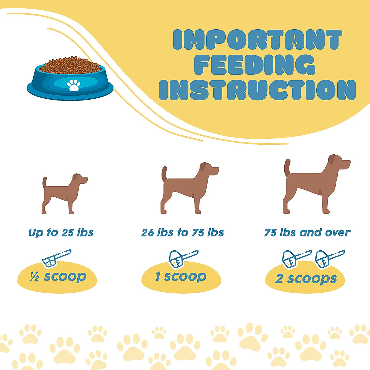 Dog Probiotics, Cat Probiotics, Probiotics for Dogs, Probiotics for Cat, 5 Billion CFUs + Prebiotics + Digestive Enzymes for Digestive Health & Immune Support, Skin & Coat, Dog Probiotic, 90 Grams