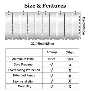 Patio Heater Reflector Shield - Heat Focusing Reflector for Round Natural Gas and Propane Patio Heaters - Heat Reflector 15 Inch Height Thicker Aluminum Panel(10 Panels)