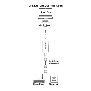 Cable Matters USB 3.0 to Ethernet Adapter, 10/100/1000 Mbps, White