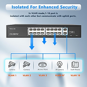 Real HD 16 Port PoE Switch, High Power 300W, 16 PoE+ 100Mbps Ports with 2 Gigabit Uplink Ethernet Ports, Unmanaged Plug and Play, Each Port Up to 30W, 803.af/at Compliant, Rack Mount