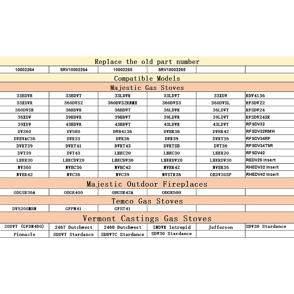 10002265 Replacement Propane Gas(LPG) 3 Way Pilot Assembly compatible with for Majestic Temco, and Vermont Castings gas stoves