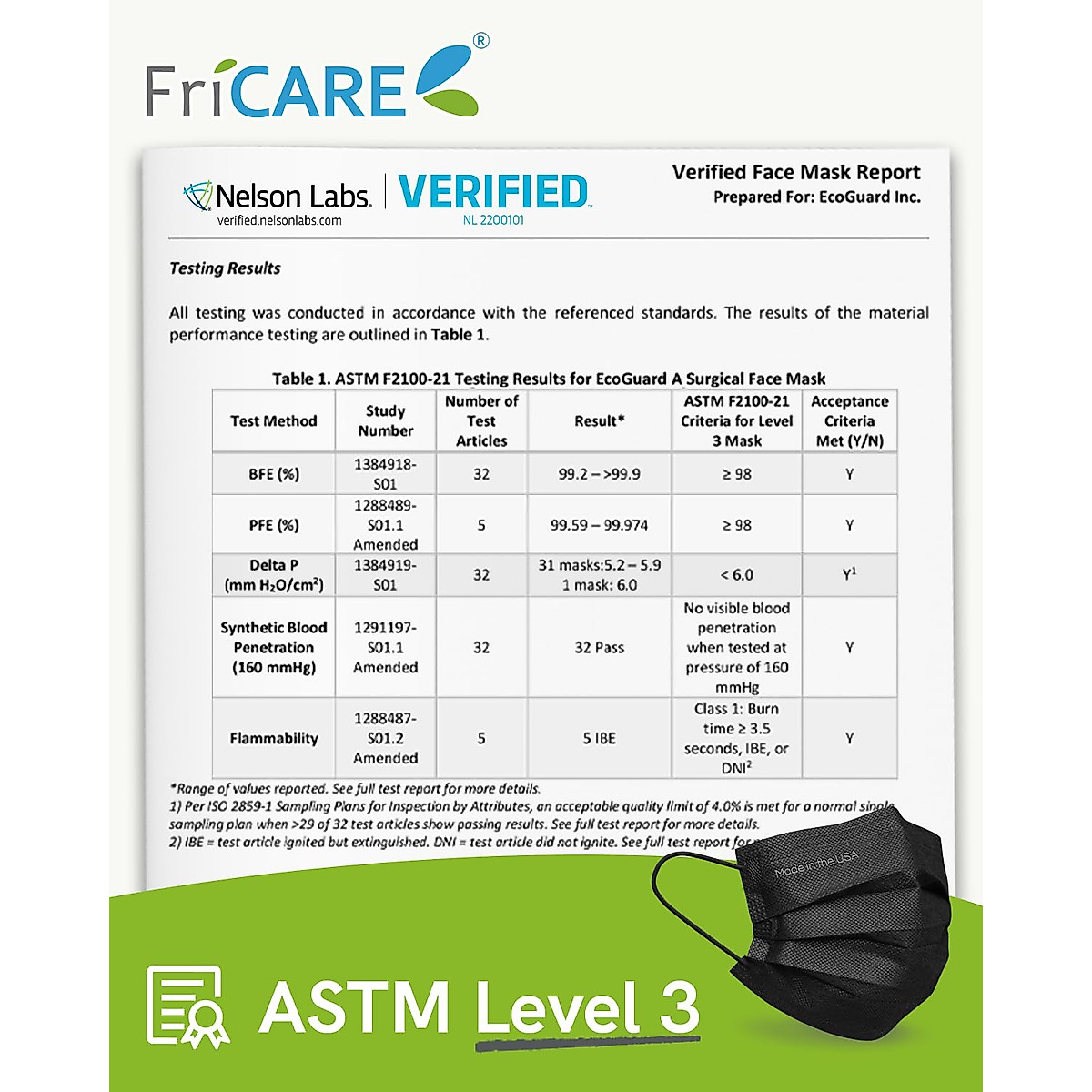 FriCARE Made in USA, 4-ply Black Disposable Face Mask ECOGUARD, ASTM Level 3 Performance Proven in Third Party Independent Labs Studies Pack of 50