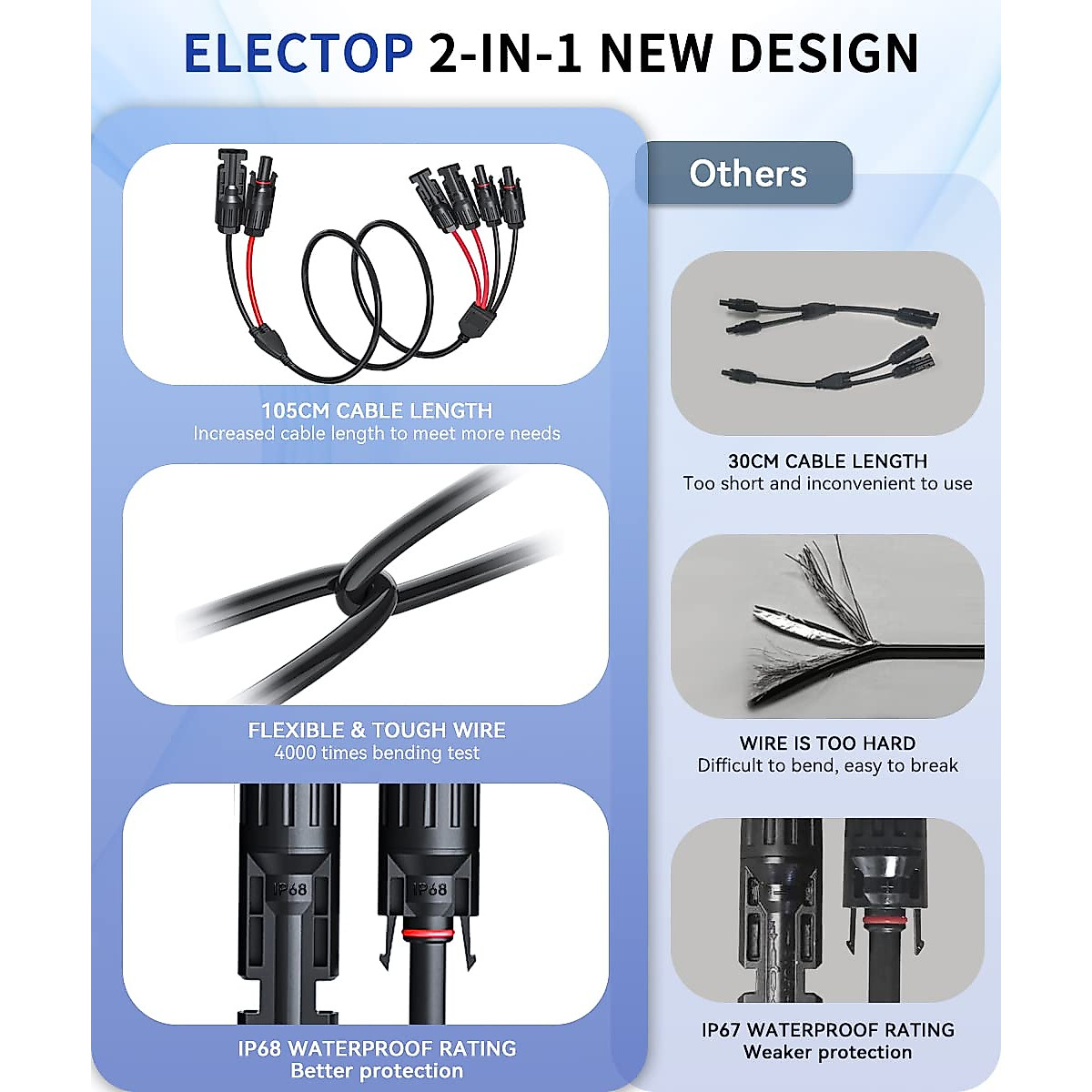 ELECTOP Solar Panel Connector Extension Cable 3.5Ft, 2-in-1 Solar Y Branch Connectors Parallel Adapter Cable, Solar Panel Wire Splitter Male/Female Plug Tool Kit for Solar Panels Solar Generator RV
