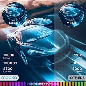 Native 1080P WiFi Bluetooth Projector, 8500L HD Video Mini Projector with Carrying Bag,Support 4K & 300" Screen, Portable Outdoor Movie Projector for TV Stick, HDMI, AUX, PS4, Laptop, Phone