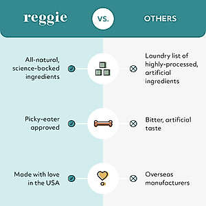 Reggie Bright Bite Dental Powder for Dogs | Reduces Bad Breath, Plaque, Tartar | Made in The USA, Organic, Vet-Approved, Ideal for All Ages & Breeds - 60 Scoops