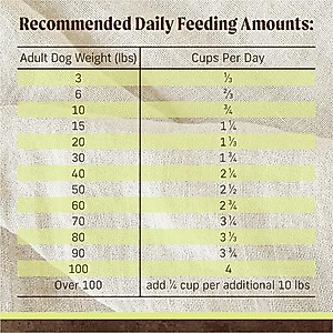 Merrick Limited Ingredient Diet Grain Free Dry Dog Food, Premium and Healthy Kibble with Lamb and Sweet Potato - 4.0 lb. Bag