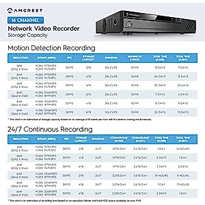 Amcrest 4K NV5216E-8P (16CH 1080P/3MP/4MP/5MP/6MP/4K/12MP) Network Video Recorder (8-Port PoE) - Supports up to 16 x 4K IP Cameras, Supports up to 2 x 10TB Hard Drives (Not Included)