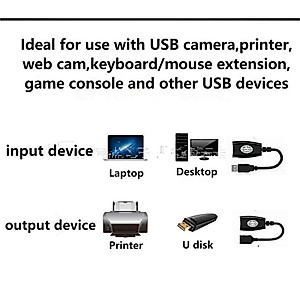 SHANFEILU USB to RJ45 Extension Adapter Over RJ45 Ethernet LAN Splitter Cable USB 2.0 Extender Over Cat5/Cat5e/Cat6 Cable Connector Adapter up to 150ft 1 Pair