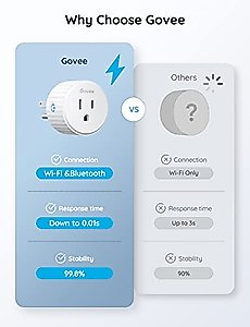 Govee Dual Smart Plug 2 Pack, 15A WiFi Bluetooth Outlet, Work with Alexa and Google Assistant, 2-in-1 Compact Design Bundle with Govee Smart Plug, WiFi Plugs Work with Alexa & Google Assistant