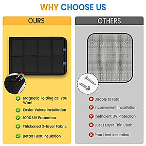 funomo RV Skylight Window Shade, 23 ¼" (L) x 15 ¼" (W), Foldable Magnet RV Blackout Cover, UV Rays Protection Camper Trailer Fan Vent Cover, Waterproof Thickened Oxford Fabric (Black)
