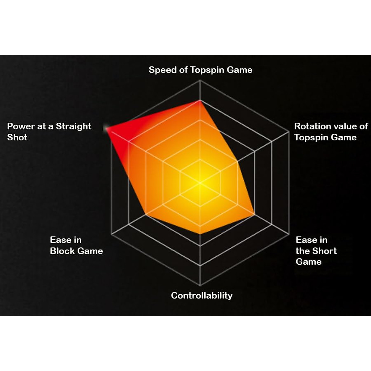 Butterfly Bryce High Speed Table Tennis Rubber Sheet - 1.9 or 2.1 mm - Red or Black - 1 Inverted Table Tennis Rubber Sheet - Professional Table Tennis Rubber