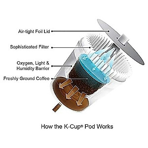 Dunkin' Donuts Decaf Coffee K-Cups, 24 count/box - Pack 0f 4(total 96 count)