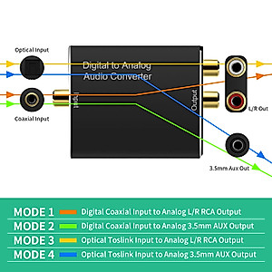 Giveet Digital to Analog Audio Converter, DAC Digital SPDIF Optical (Toslink) to Analog L/R RCA & 3.5mm AUX Stereo Audio Adapter with Optical Cable for TV Box DVD PS3/PS4 Xbox Amp Home Cinema