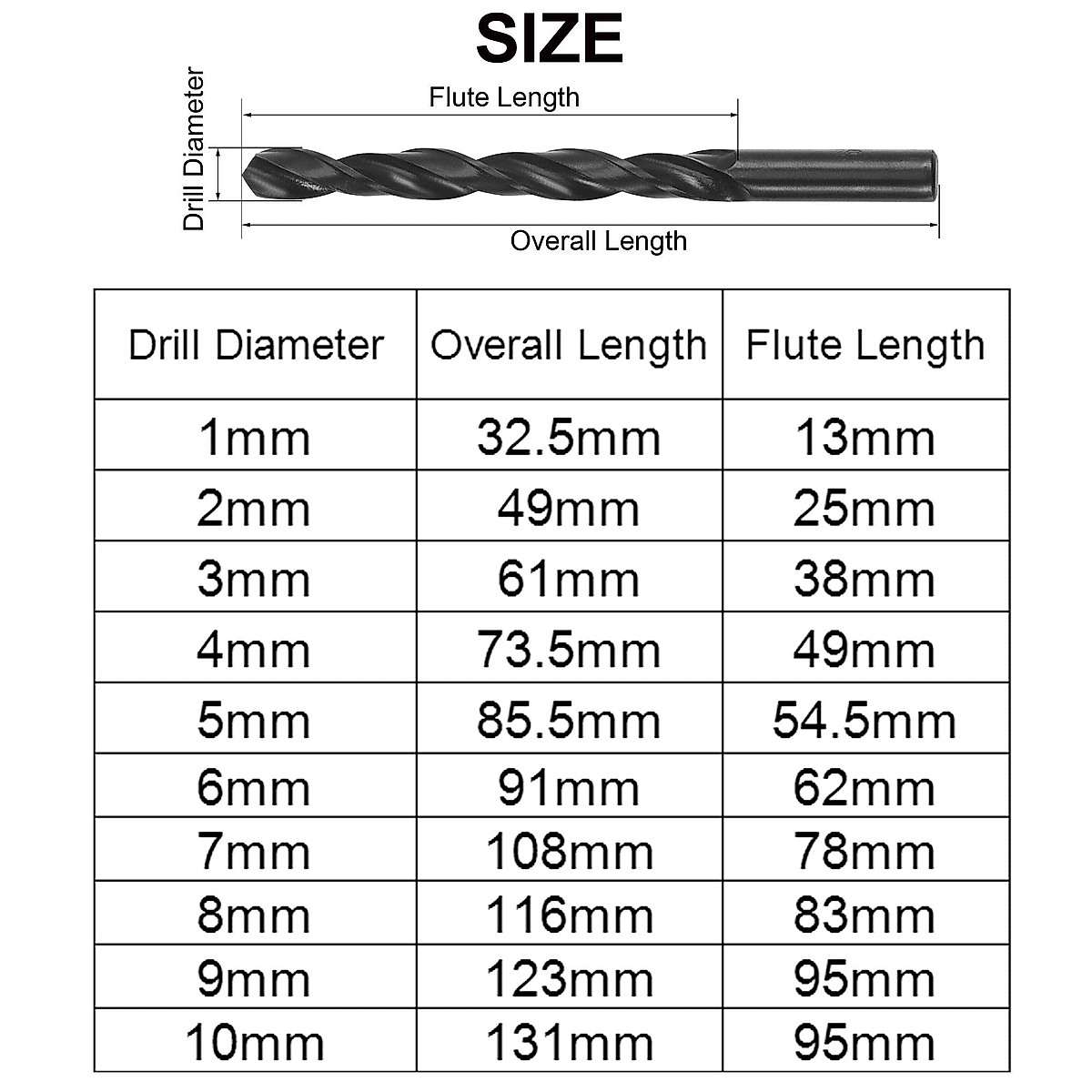 uxcell High Speed Steel Jobber Twist Drill Bit Set Black Oxide for Alloy Wood 1mm - 10mm 10 Pcs
