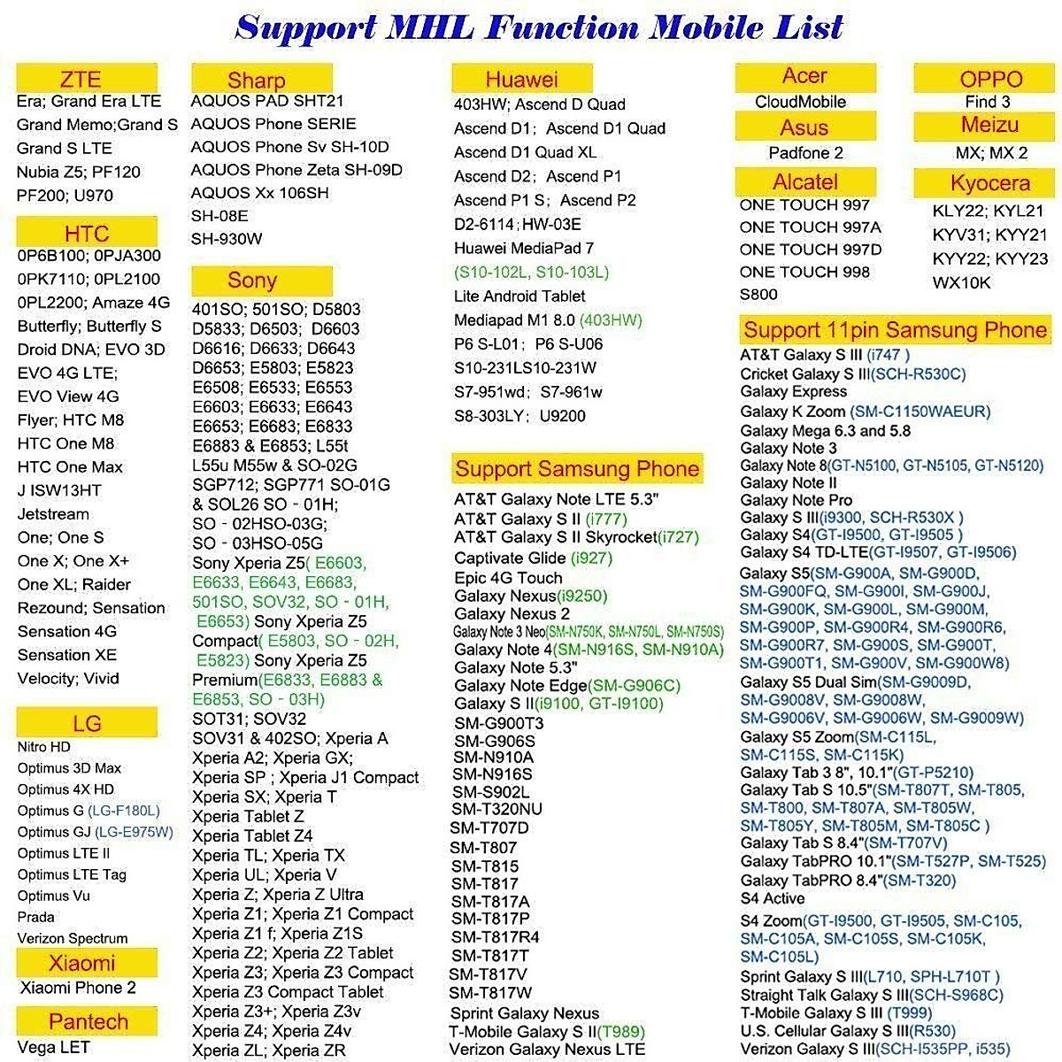 Master Cables Universal Micro USB MHL to HDMI Media HDTV Adapter 6.5ft Cable 11 Pin for Samsung Galaxy S4 S5 Note 2 3 4 8 Note Edge HTC M8 HTC One LG Sony Android Cell Phone Branded