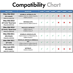 A-Tech 16GB (2x8GB) RAM for Apple MacBook Pro (Early/Late 2011), iMac (Mid 2010 27 inch 4-Core, Mid 2011 21.5/27 inch), Mac Mini (Mid 2011) | DDR3 1333MHz PC3-10600 204-Pin SODIMM Memory Upgrade Kit