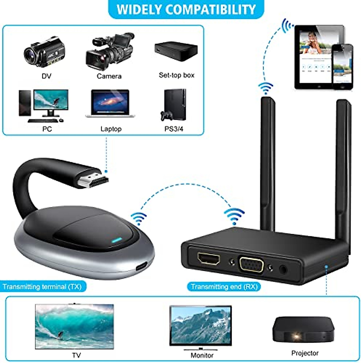 Wireless HDMI Transmitter and Receiver 4K Kit,YAOMAISI MINI HDTV Receiver Streaming Media Video/Audio HDMI Wireless Extender 5G 50M/165Ft for Laptop,Camera,TV Box,Netfix,PS5,Phone to Monitor,Projector