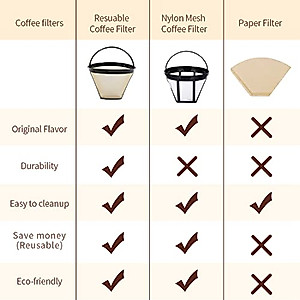 Reusable coffee filters for cuisinart coffee filter replacement No.4 Permanent coffee filter basket for Cuisinart DCC-3200P1 SS-15P1 Ninja CFP301 CFP201-3 Packs