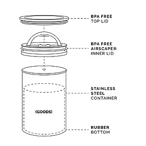 Airscape Stainless Steel Coffee Canister | Food Storage Container | Patented Airtight Lid | Push Out Excess Air Preserve Food Freshness (Medium, Matte Black)