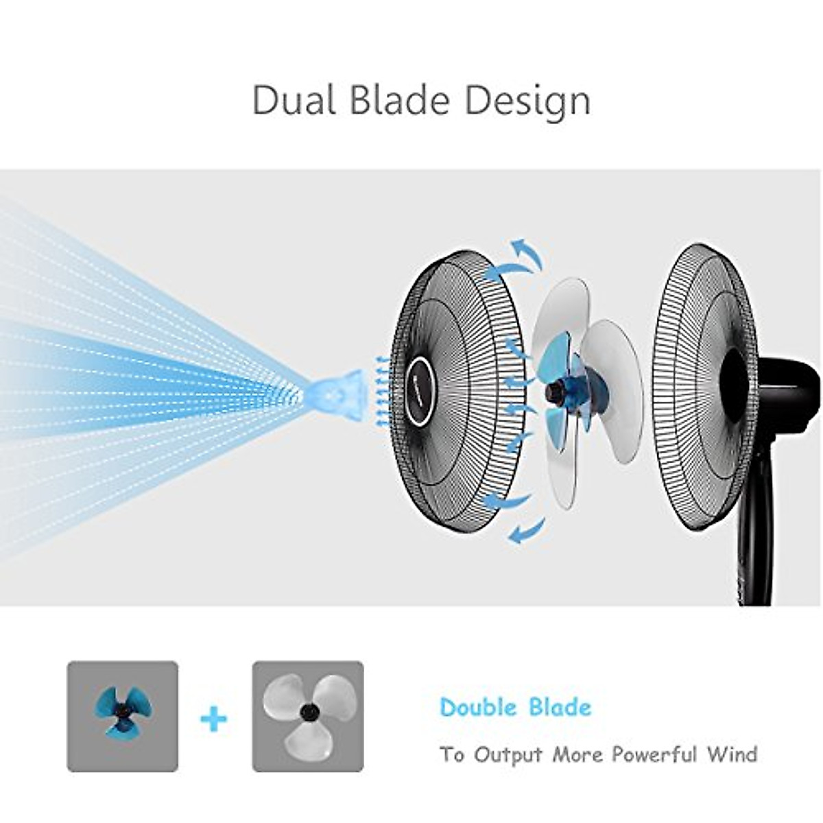 COSTWAY Pedestal Fan, 3-Speed Digital Control- Adjustable Height- Oscillating Standing Fan w/Timer- LCD Display- Double Blades- Remote Control, 18-Inch