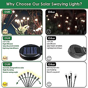BOSSERN 2023 Solar Garden Lights, 6 Pack Solar Firefly Lights, Solar Christmas Lights Outdoor Waterproof, Solar Twinkle Swaying Fairy Light for Pathway Yard Garden Christmas Decoration (Warm White)