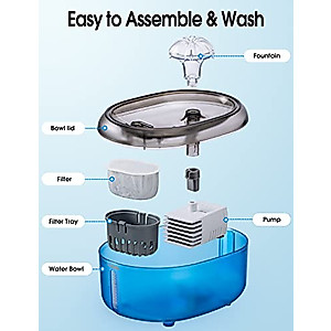 WOPET Cat Water Fountain, 67oz/2L Automatic Cat Water Dispenser Pet Water Fountain, W300 Silent Pet Waterfall Drinking Fountain with 1 Replacement Filter for Cats, Dog, Small Pets Without Light, Blue