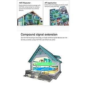 VONETS AC1200Mbps Dual Band 2.4GHz+5Ghz Mini Wireless Bridge Repeater Wi-Fi Signal Booster AP Modes 1 RJ45 Male(100Mbps) WiFi Hotspot Extender Amplifier Wireless to Ethernet for DVR Robots Monitoring