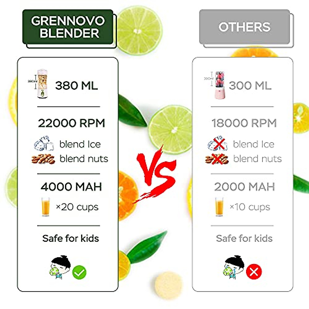GREENNOVO Portable Blender, Smoothie Blenders, Personal Size Blender USB Rechargeable Smoothies and Shakes Juicer Cup, 4000mAh Battery Strong Power