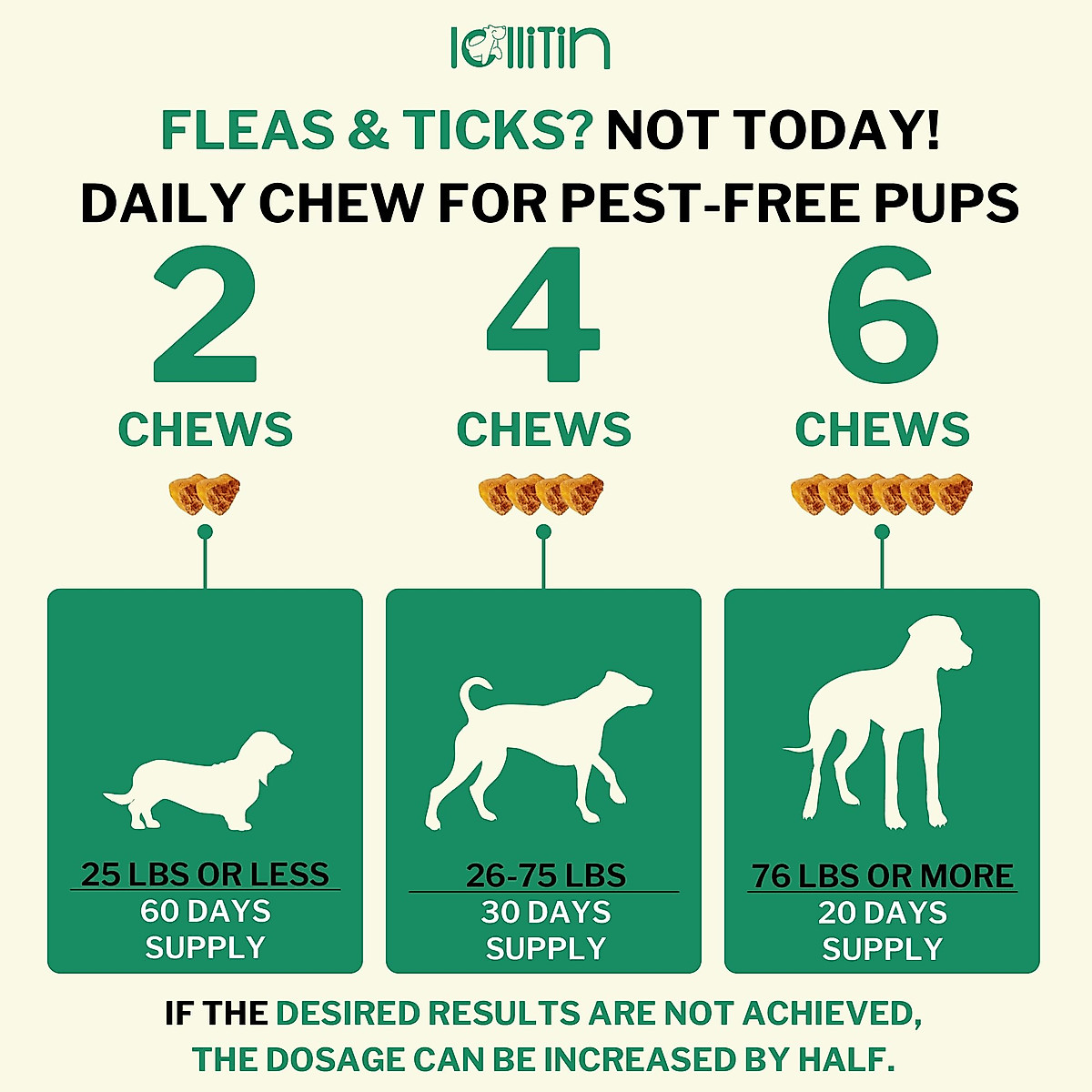 LOLLITIN Flea & Tick Dog Supplement - Made in USA - All Natural - Dog Chews 120 Count - Bacon Flavor - Dog Supplements - Natural Repellent