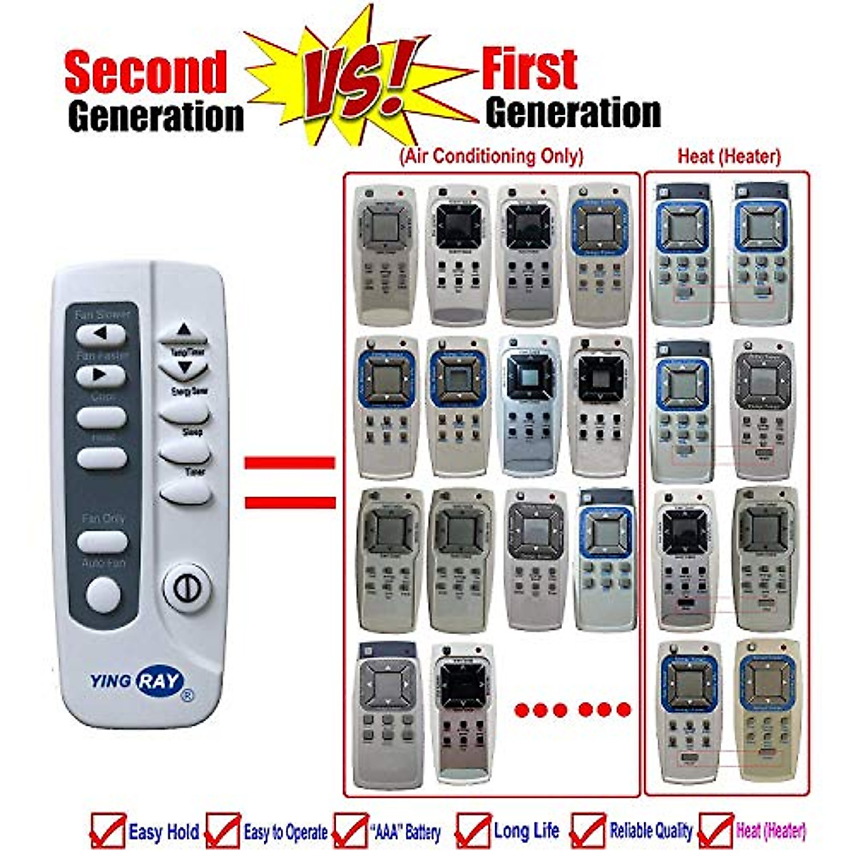 YING RAY Replacement for Frigidaire Window Air Conditioner Remote Control Listed in The Picture (1PC)