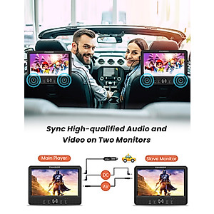 FANGOR 10.5'' Car DVD Player Dual, Portable DVD Player for Car with 5 Hours Rechargeable Battery, Two Mounting Brackets, Support USB/SD, AV Out & in, Last Memory, (1 Player + 1 Monitor)